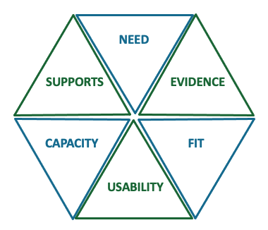Hexagon Tool Process – Lessons Learned – SISEP