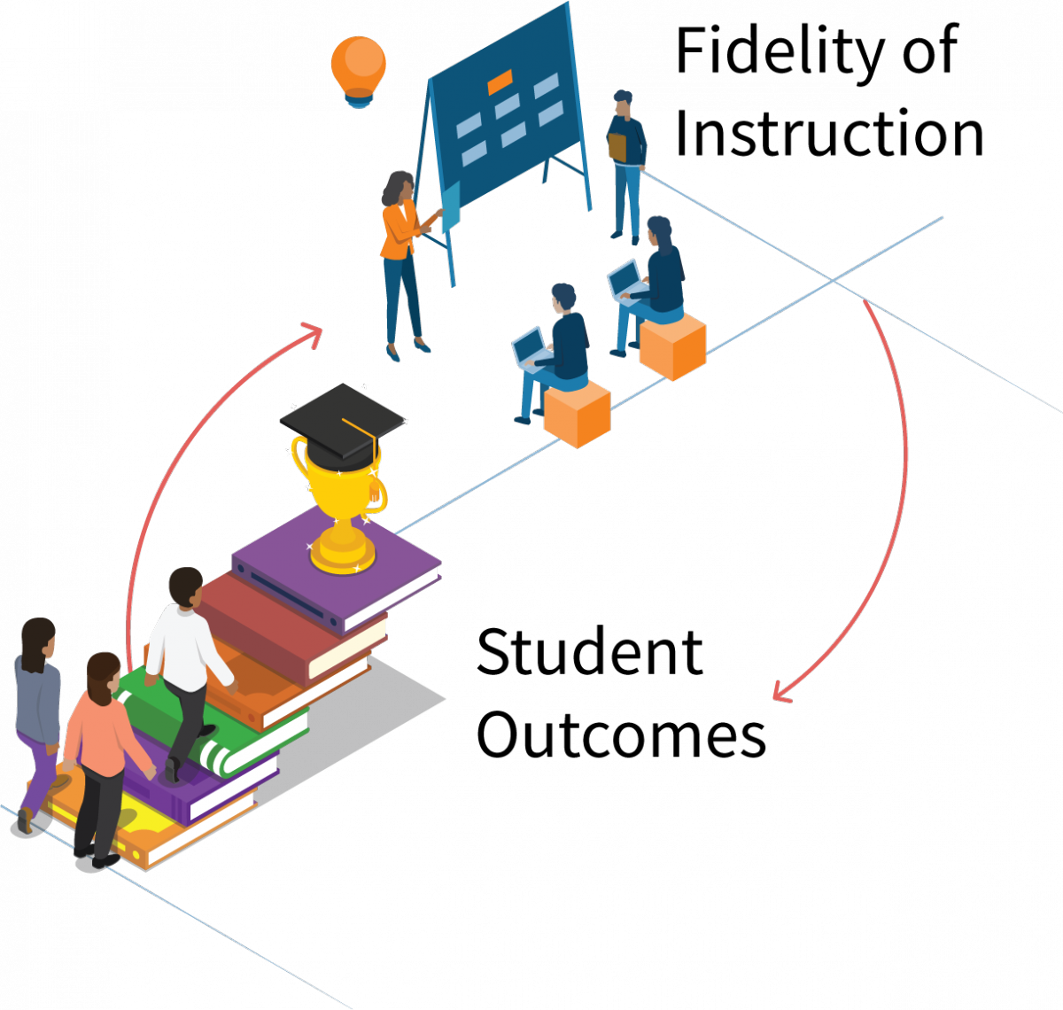 Resources & Tools – SISEP