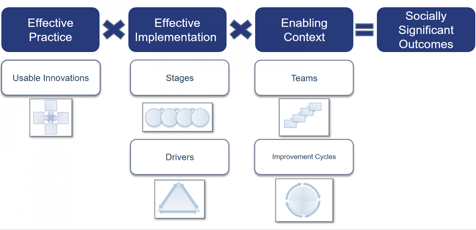 Long-Term Implementation Part I: Mitigating the Impact of Turnover through Active Implementation ...