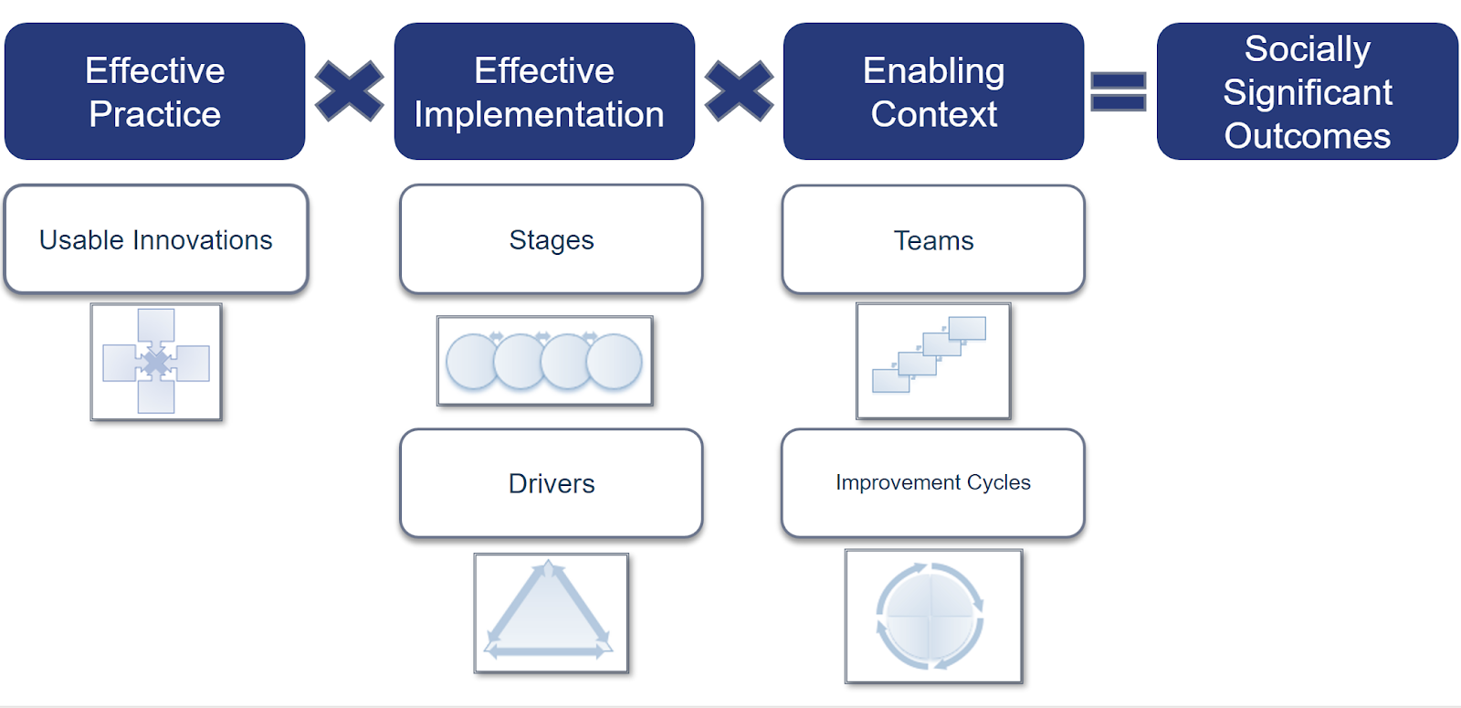 Long-Term Implementation Part I: Mitigating the Impact of Turnover ...
